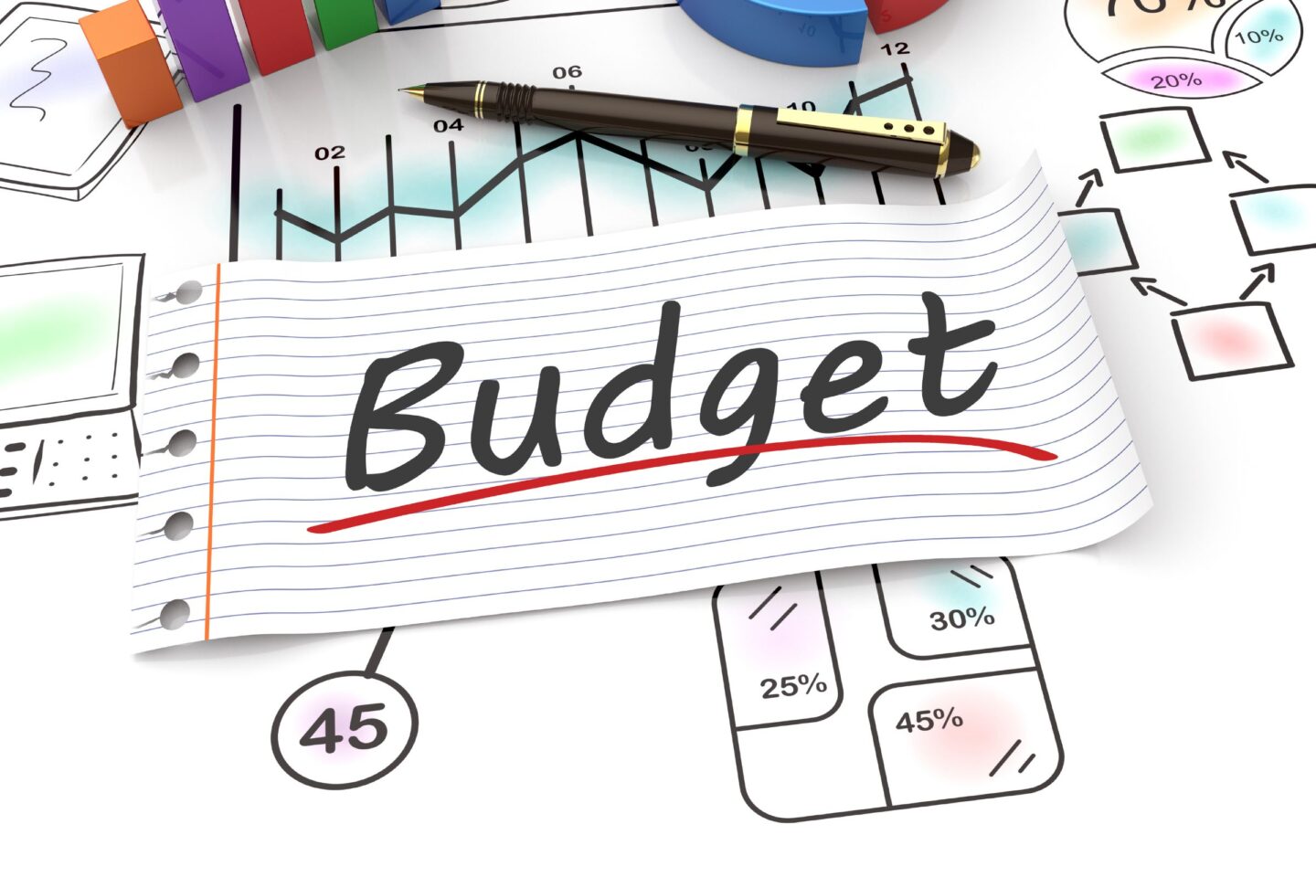 Commercial Construction Budgeting Guide for NJ Businesses | Patriot ...